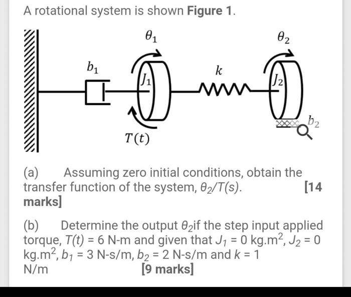 SOLVED: A rotational system is shown in Figure 1. (a) Assuming zero initial conditions, obtain ...