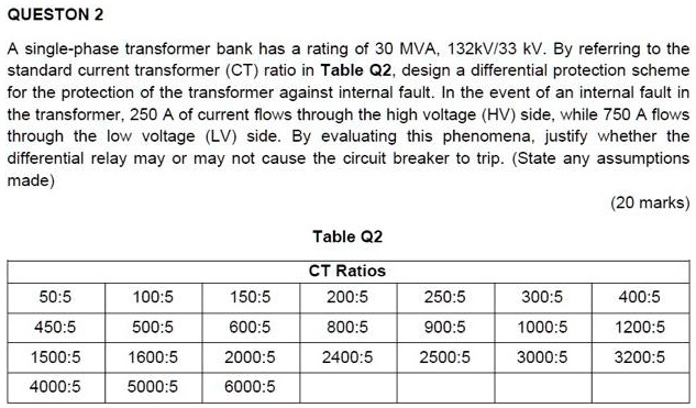QUESTON 2 A single-phase transformer bank has a rating of 30 MVA, 132kV/33 kV. By referring to ...