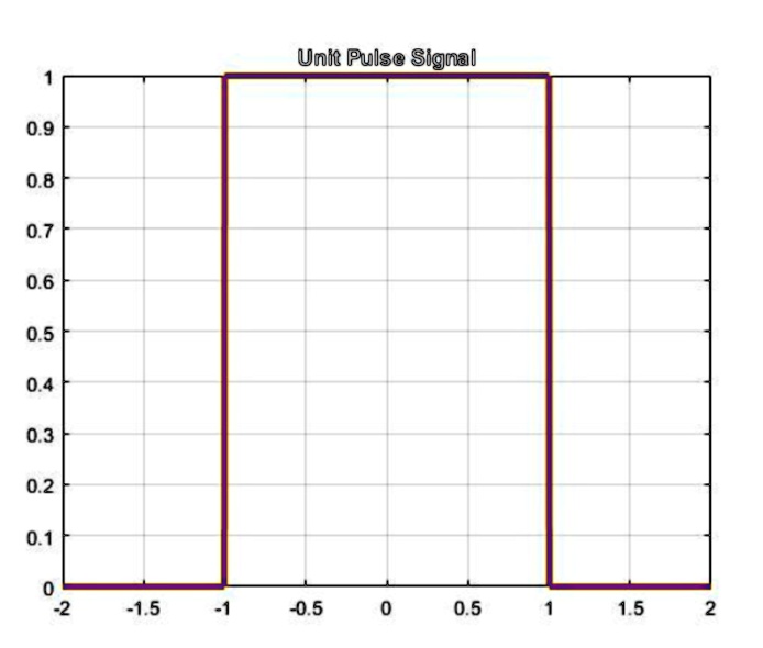 SOLVED: MATLAB Question Chapter 3: Fourier Series and Fourier Transform ... SOLVED: MATLAB Question Chapter 3: Fourier Series and Fourier Transform ...