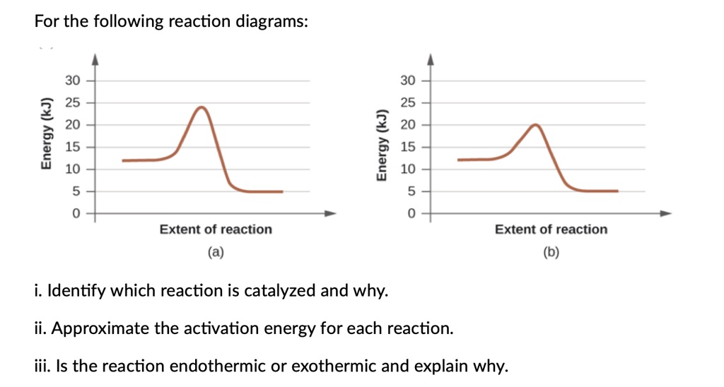 SOLVED:For the following reaction diagrams: 30 30 25 2 20 15 I 10 2 25 ...