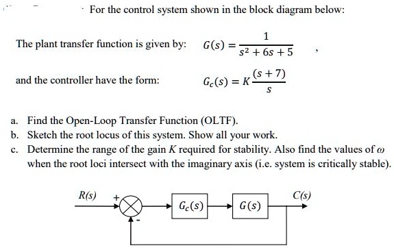 SOLVED: For the control system shown in the block diagram below: The ...