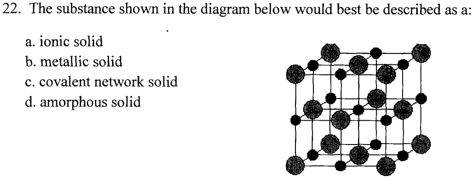 SOLVED: ' The substance shown in the diagram below would best be described as a: a. ionic solid ...