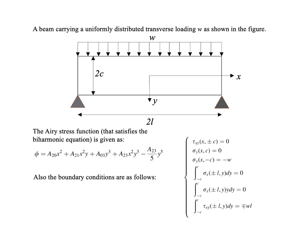 SOLVED: A beam carrying a uniformly distributed transverse loading w is ...