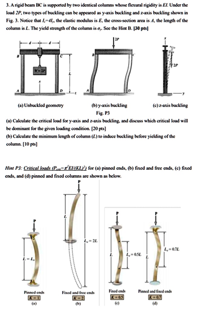 SOLVED: A rigid beam BC is supported by two identical columns whose ...