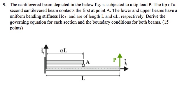 SOLVED: The cantilevered beam depicted in the below figure is subjected ...