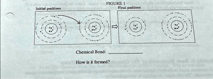 Initial positions 3p 9P 10 n Chemical Bond: FIGURE 1 Final positions ...