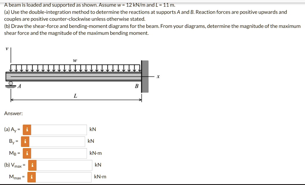 a beam is loaded and supported as shown assume w 12 knm and l 11 m a use the double integration ...