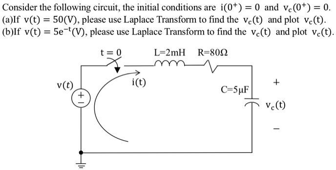 SOLVED: Consider the following circuit. The initial conditions are i0+ = 0 and vc0+ = 0. a) If ...