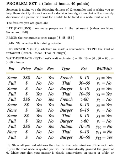 SOLVED: PROBLEM SET 4 (Take at home, 40 points) Someone is giving you the following dataset of ...