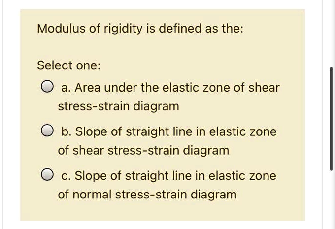 SOLVED: Modulus of rigidity is defined as the Select one: a. Area under ...
