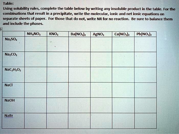 SOLVED:Table: Using solubility rules, complete the table below by writing any insoluble product ...