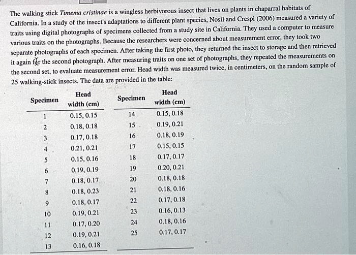 SOLVED: a. use the ANOVA calculations to estimate the variance within ...