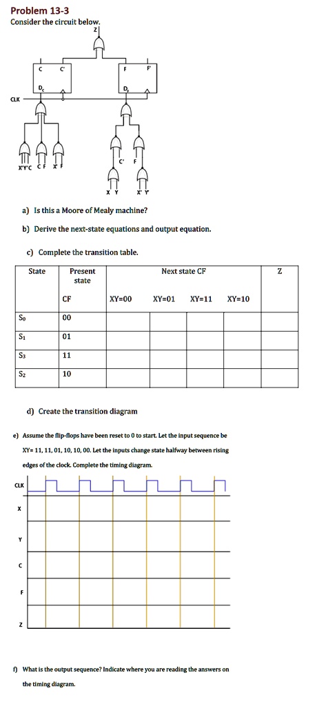 Problem 13-3 Consider the circuit below. a) Is this a Moore of Mealy machine? b) Derive the next ...