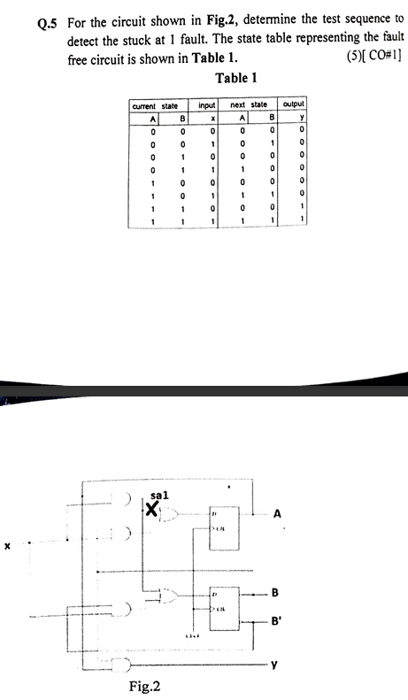 q 5 for the circuit shown in fig2 determine the test sequence to detect ...