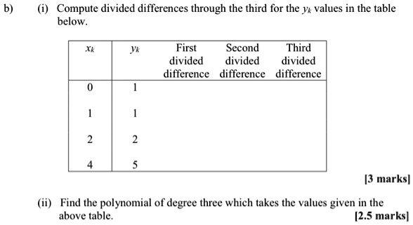 b) (i) Compute divided differences through the third for the yk values ...
