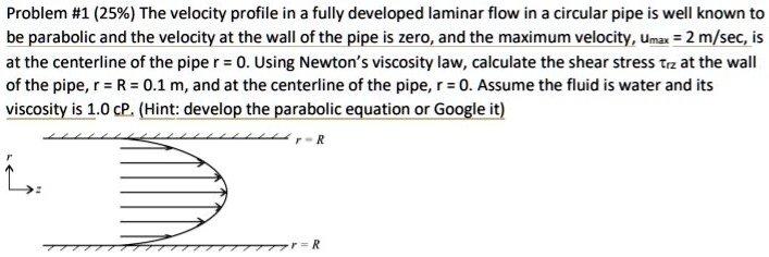 SOLVED: Problem #1 (25%): Velocity Profile in a Fully Developed Laminar ...