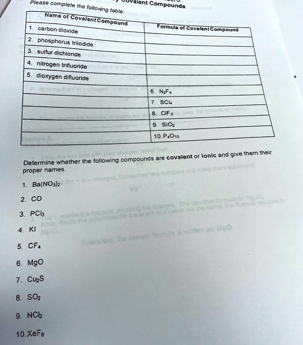 please complete ilent compoundn followng tuble namo 0f covalontcompound ...