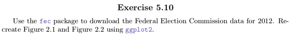SOLVED:Exercise 5.10 Use the fec package to download the Federal ...