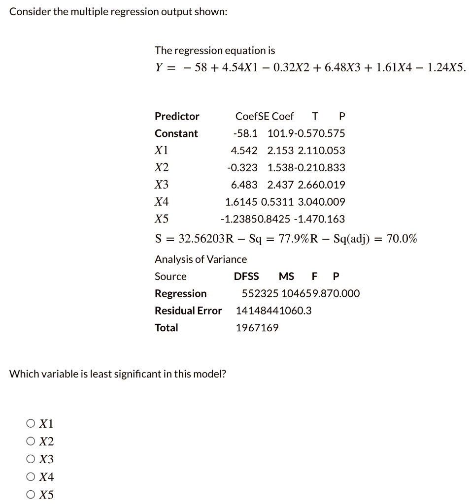 Consider The Multiple Regression Output Shown The Reg SolvedLib Consider The Multiple Regression Output Shown The Reg SolvedLib