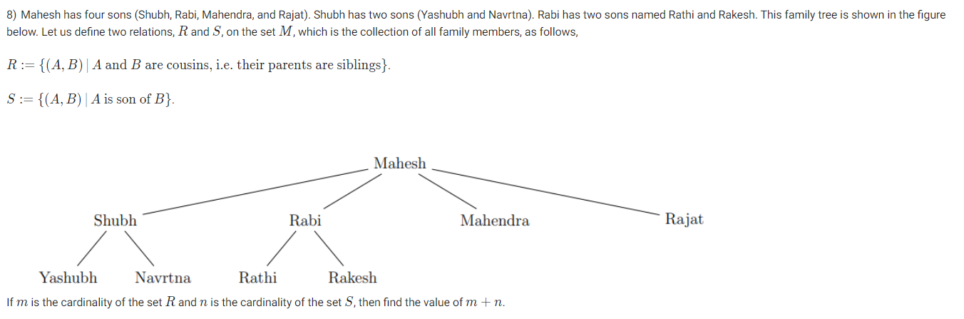 8 mahesh has four sons shubh rabi mahendra and rajat shubh has two sons ...