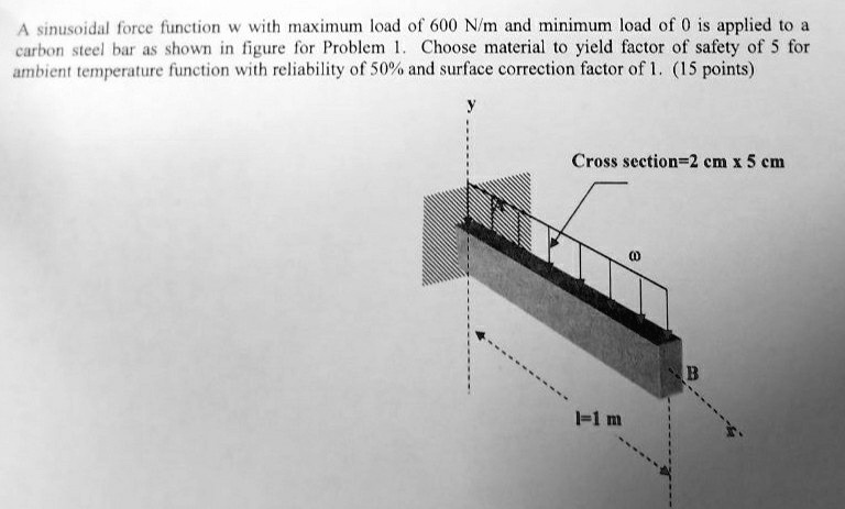 SOLVED: A sinusoidal force function w with a maximum load of 600 N/m ...