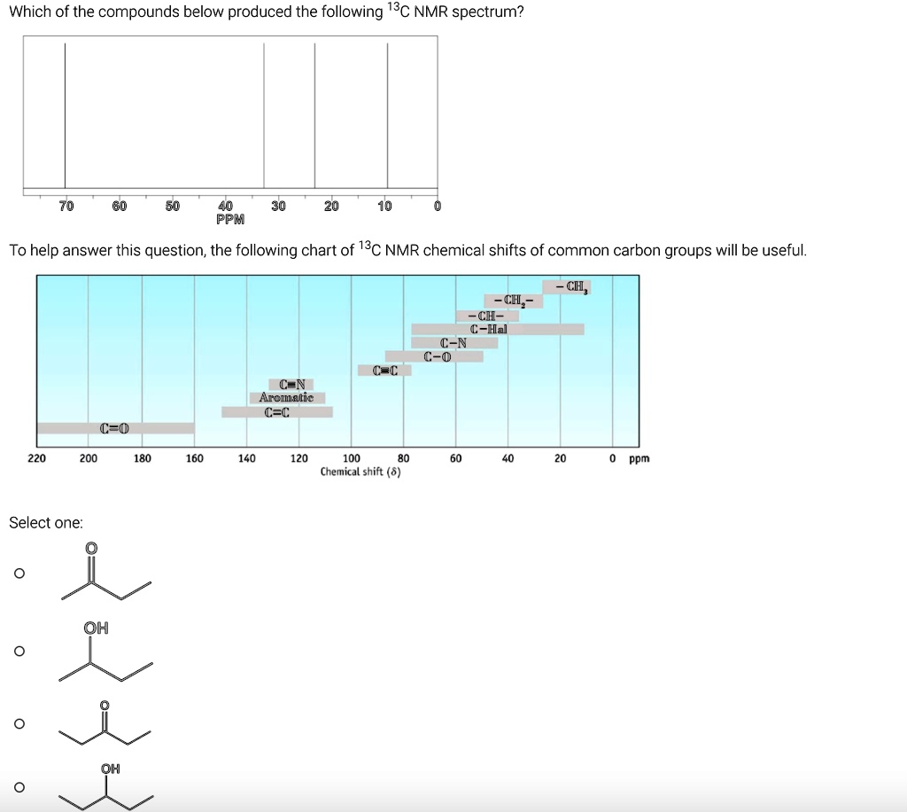 SOLVED: Which of the compounds below produced the following 13C NMR spectrum? 40 PpM To help ...
