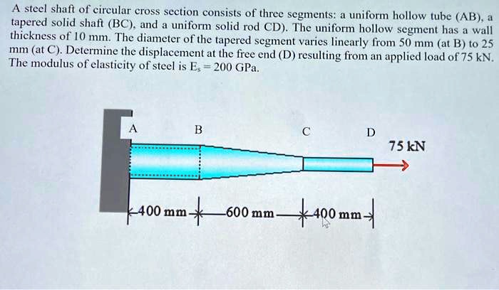 SOLVED: A steel shaft of circular cross section consists of three ...