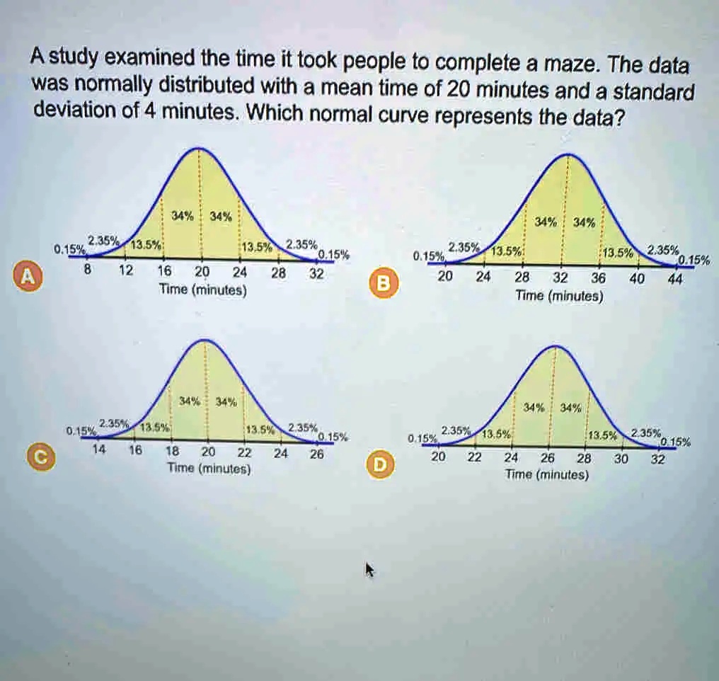 A study examined the time it took people to complete a maze. The data ...