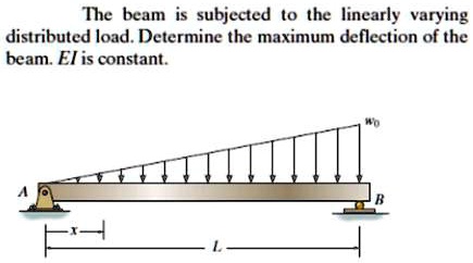 SOLVED: The beam is subjected to the linearly varying distributed load ...