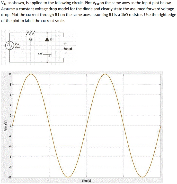 Vin, as shown, is applied to the following circuit. Plot Vout on the same axes as the input plot ...