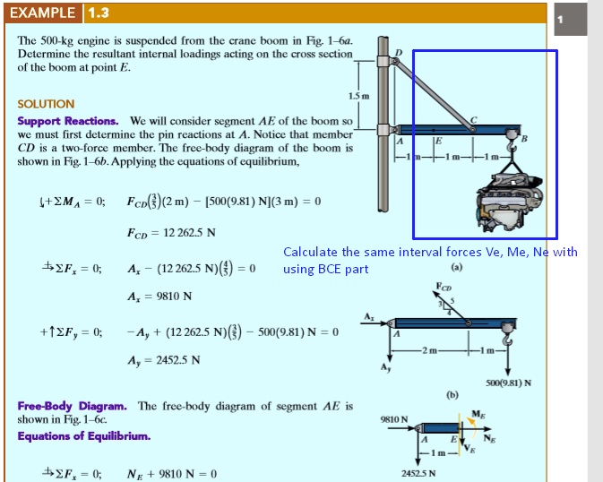 EXAMPLE 1.3 The 500-kg engine is suspended from the crane boom in Fig ...