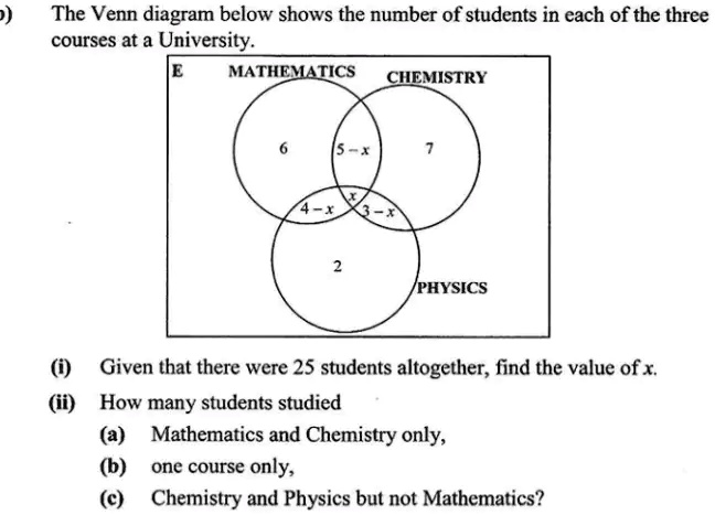 SOLVED: The Venn diagram below shows the number of students in each of the three courses at a ...
