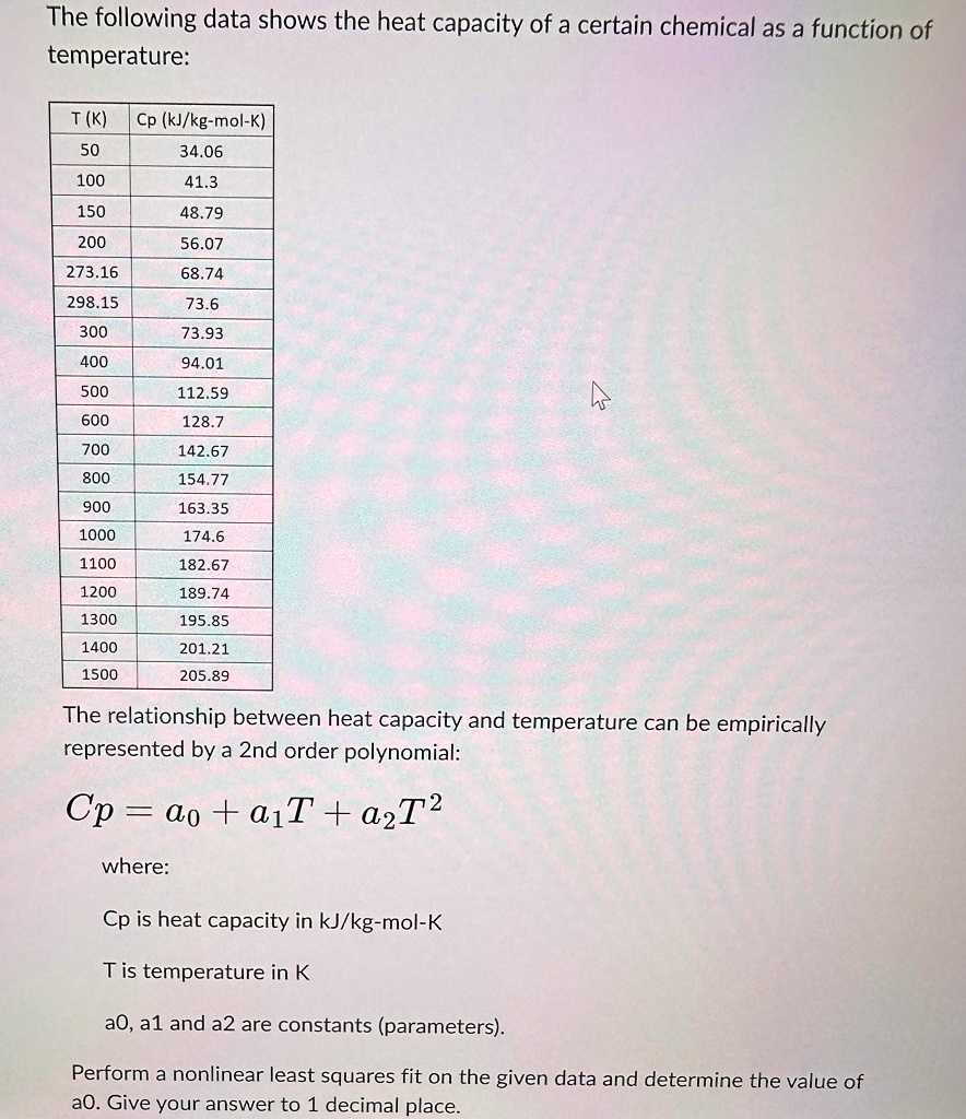SOLVED: The following data shows the heat capacity of a certain ...