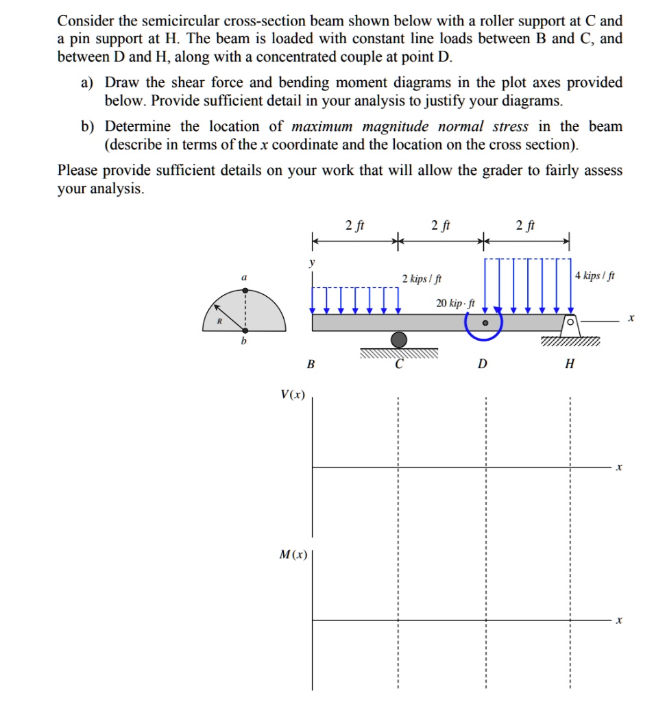 Consider the semicircular cross-section beam shown below with a roller ...