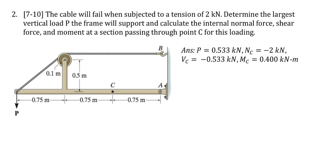2. [7-10] The cable will fail when subjected to a tension of 2 kN ...