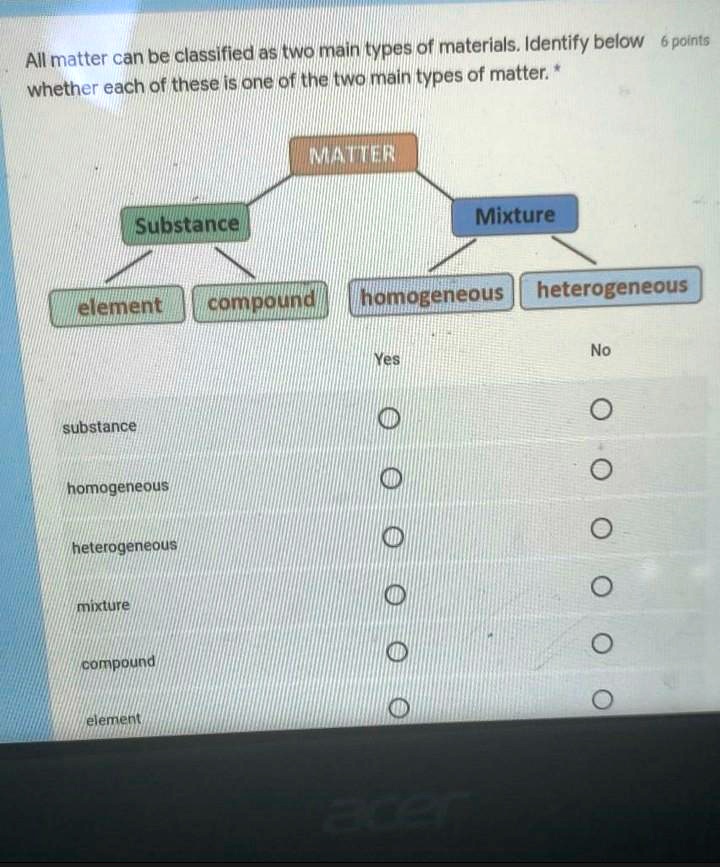 SOLVED: "All matter can be classified as two main types of materials ...