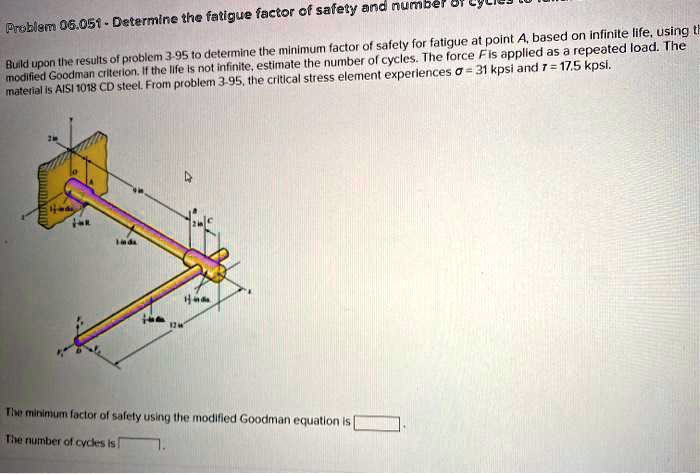 Problem 06.051 - Determine the fatigue factor of safety and number of ...