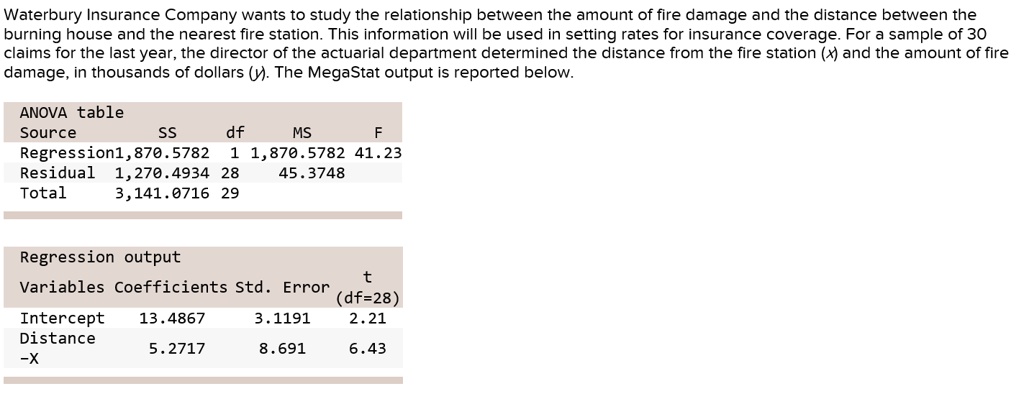 Waterbury Insurance Company wants to study the relationship between the ...