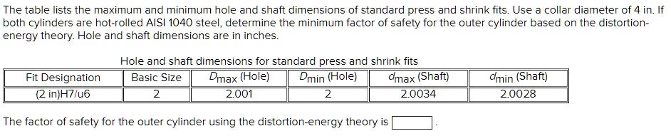 SOLVED: The table lists the maximum and minimum hole and shaft dimensions of standard press and ...