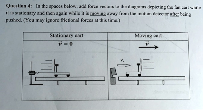 SOLVED: Question 4: In the spaces below, add force vectors to the ...