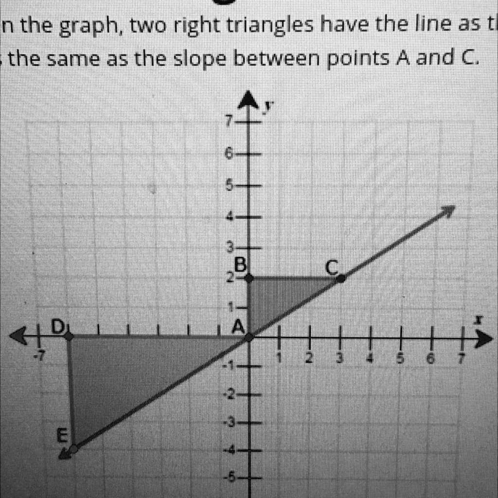 In the graph, two right triangles have the line as the same...