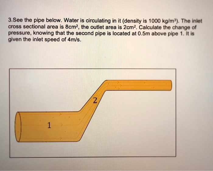 SOLVED:3.See the pipe below. Water is circulating in it (density is ...