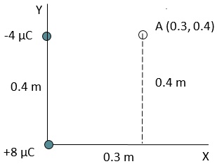 SOLVED: (8 + 12 points) A charge of +8 micro-Coulomb is located at the ...
