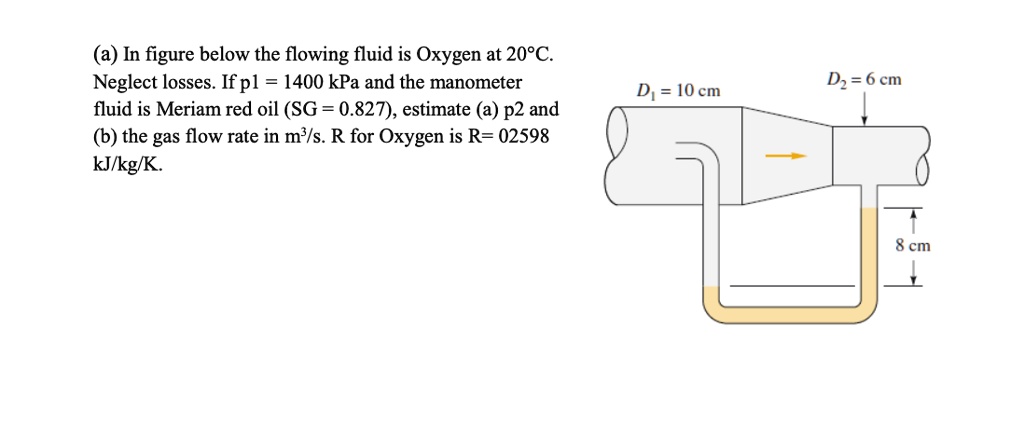 SOLVED: (a) In the figure below, the flowing fluid is oxygen at 20Â°C ...