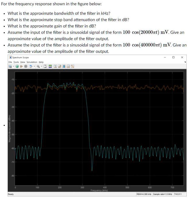 SOLVED: For the frequency response shown in the figure below: What is ...