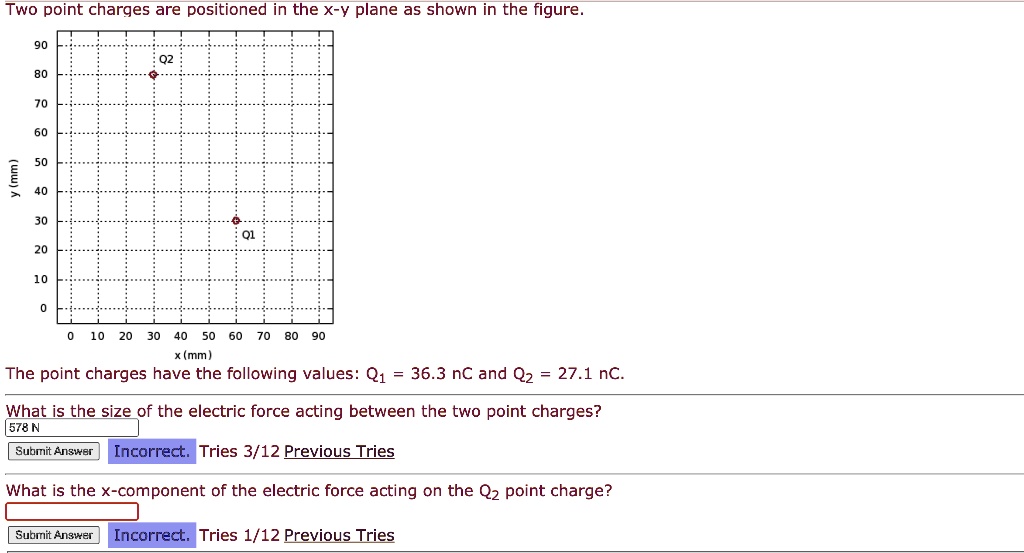 SOLVED: Two point charges are positioned in the X-Y plane as shown in the figure ! x (mm) The ...