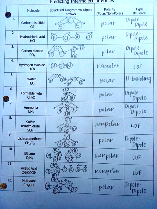 Predicting Intermolecular Forces Molecule Structural Diagram w/ dipole ...