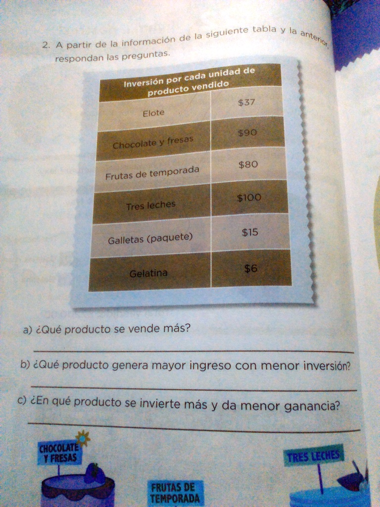 me podrian ayudar con el libro de sexto grado leccion 22 mmm postres ...