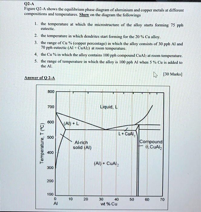SOLVED: Q2-A Figure Q2-A shows the equilibrium phase diagram of ...