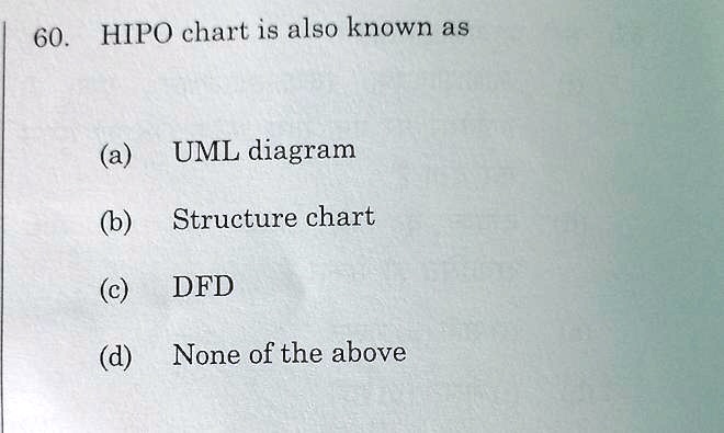 SOLVED: HIPO chart is also known as (a) UML diagram (b) Structure chart ...